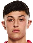 Miguel Perez - Player profile 2025 | Transfermarkt